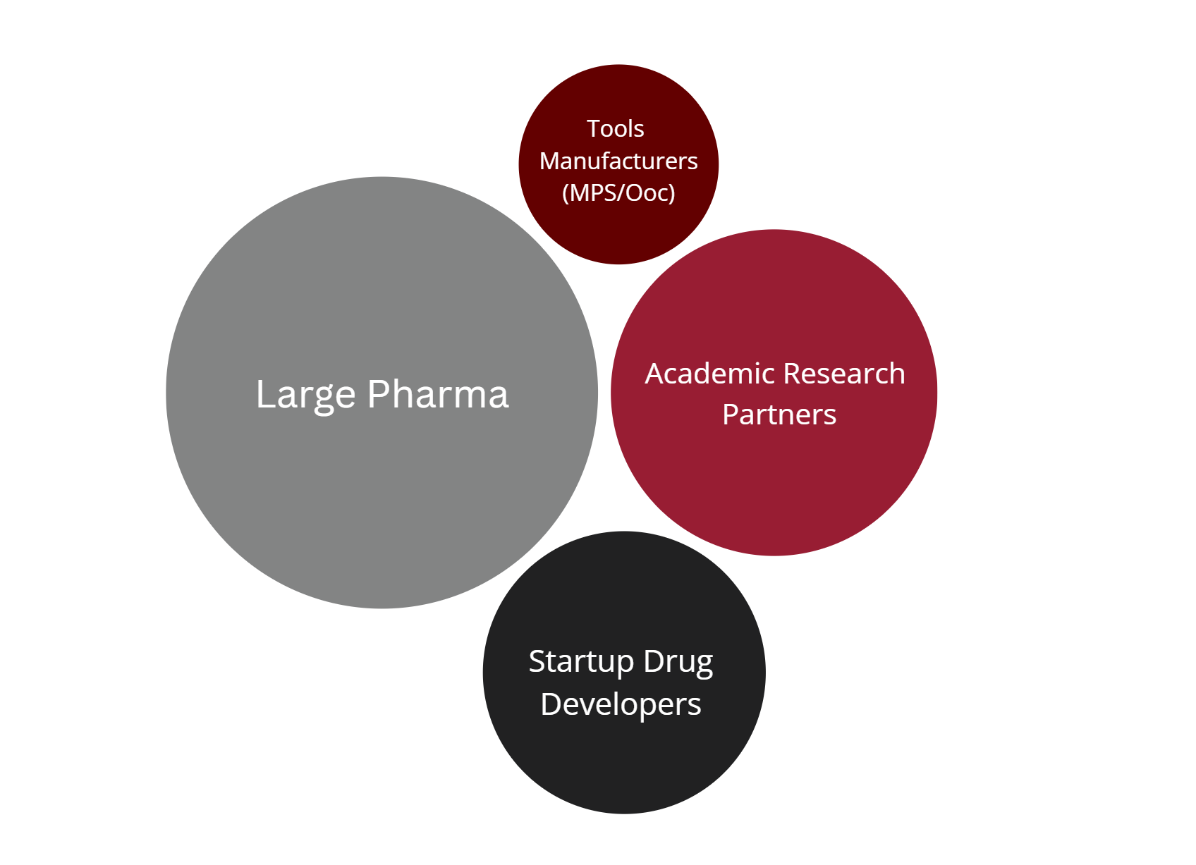 Services | Precision Quantomics