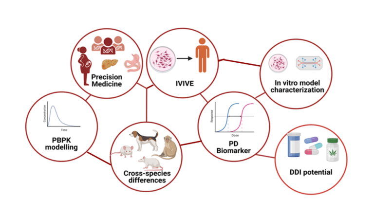 Services | Precision Quantomics